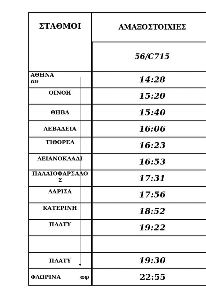 Τα δρομολόγια των τρένων από τον Σιδηροδρομικό Σταθμό Φλώρινας
